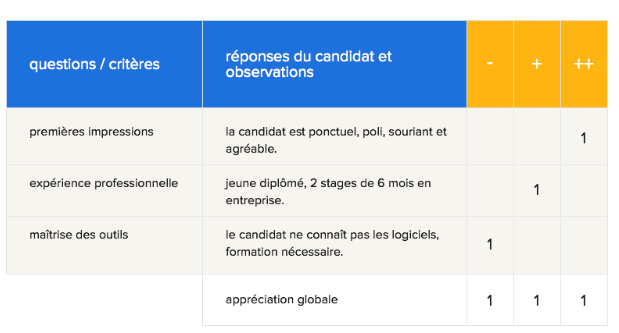 Recrutement-grille-dentretien-et-questions-a-eviter | Randstad