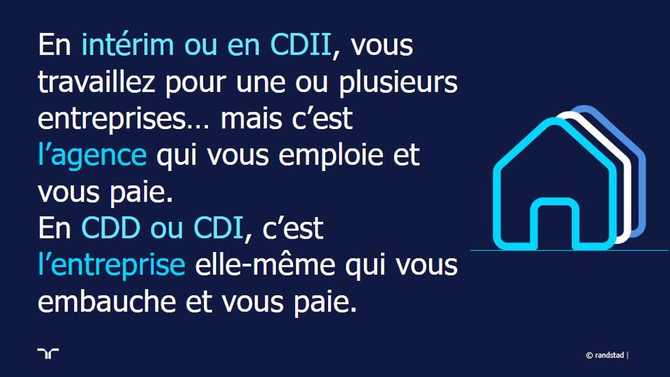 CDD, CDI, intérim et CDII : différences et avantages.