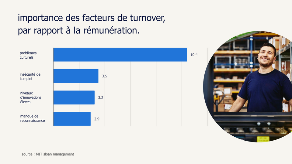 Le processus d'onboarding, expliqué.
